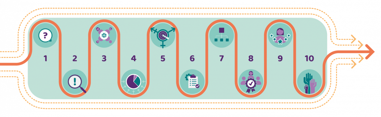 Factsheet 1: Pandemic and Gender Mainstreaming - Resistiré