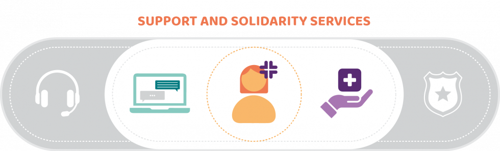 Factsheet 7: Improving national responses to gender-based violence ...